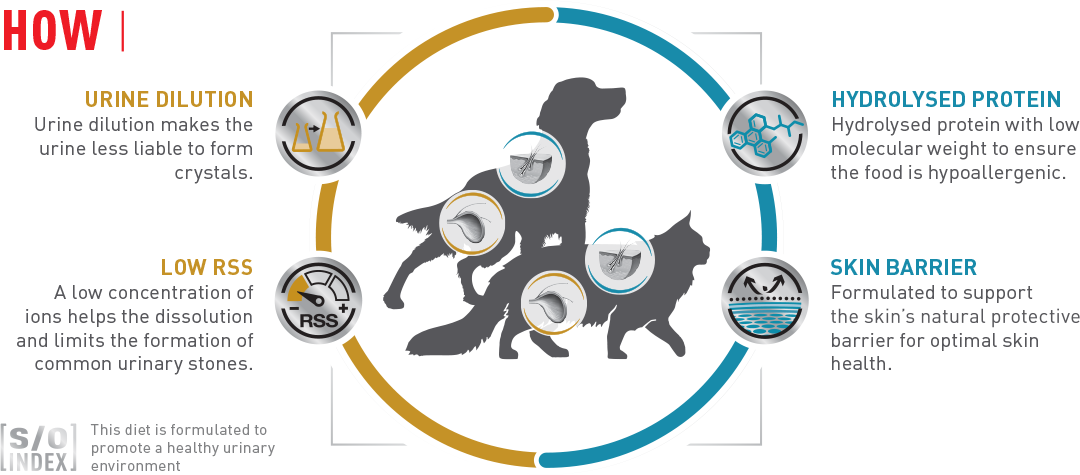 Clinical Alliance - Vet Portal - Royal Canin